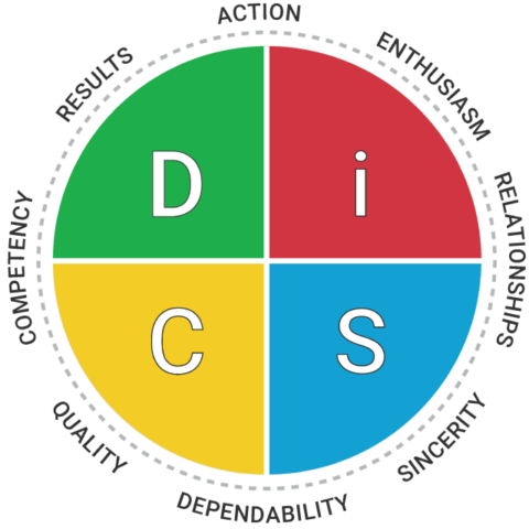 Everything Disc Assessment - Alcor